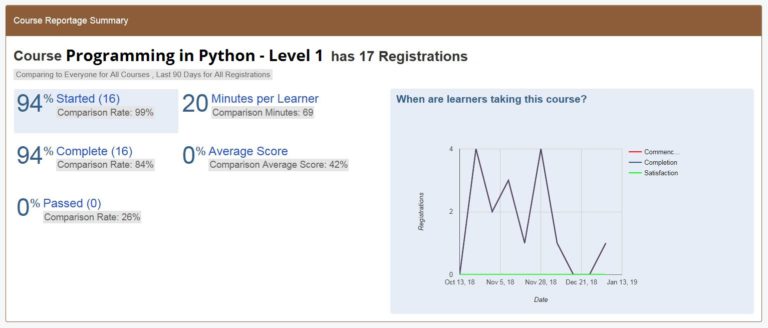 Course Status Report | My Love for Learning
