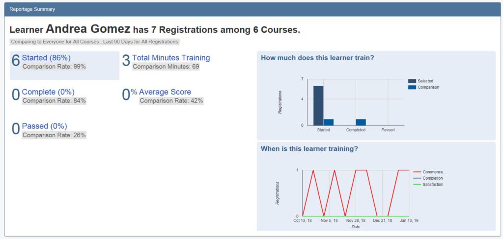Learner Summary Report On Scorm Cloud My Love For Learning