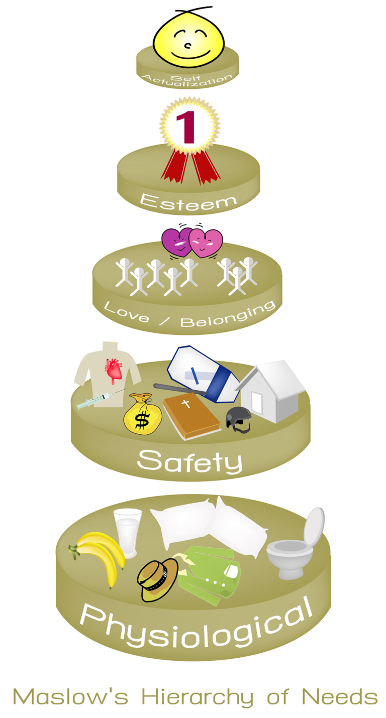 Maslow’s Hierarchy of Needs in Education – Strategies for eLearning ...